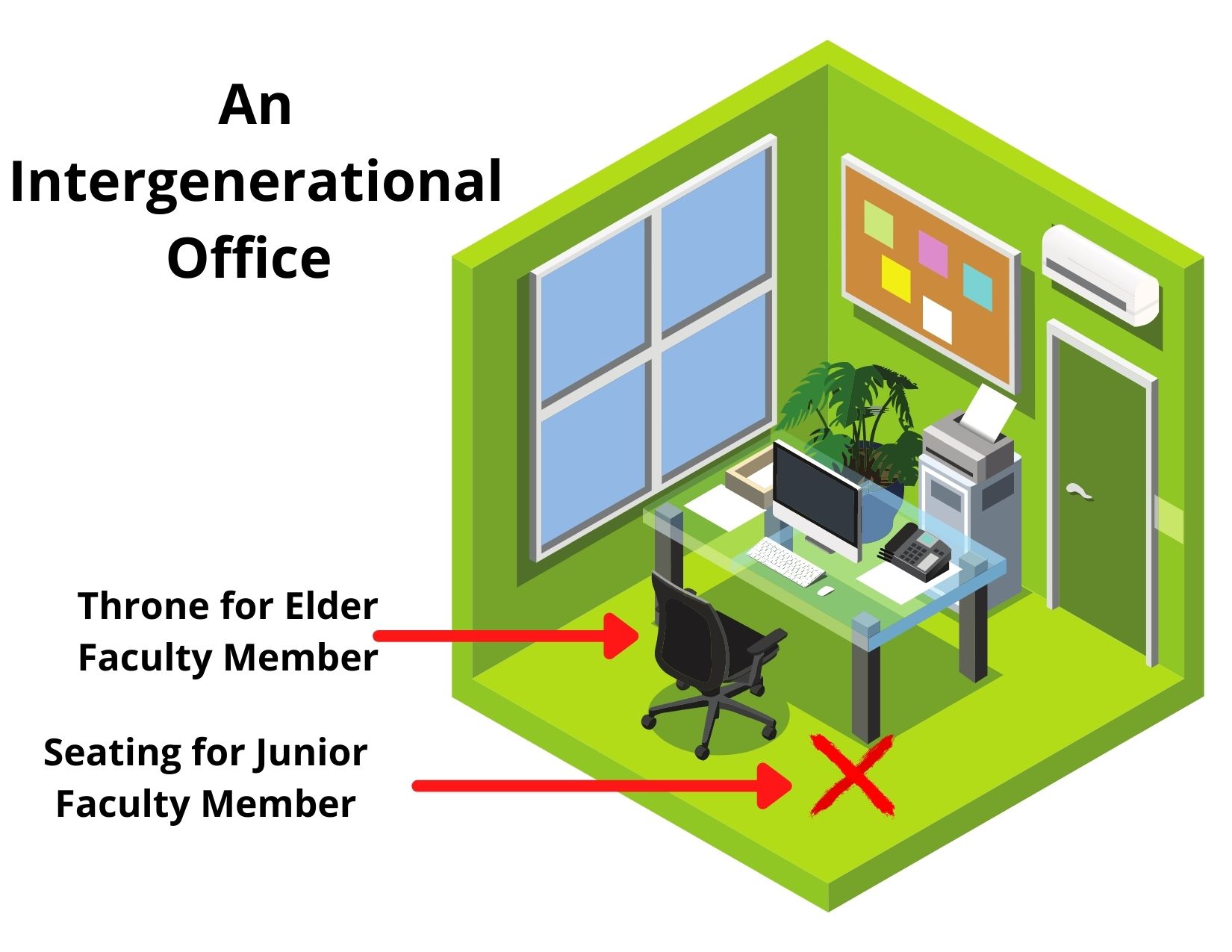 The Future of Offices – Academic Chic